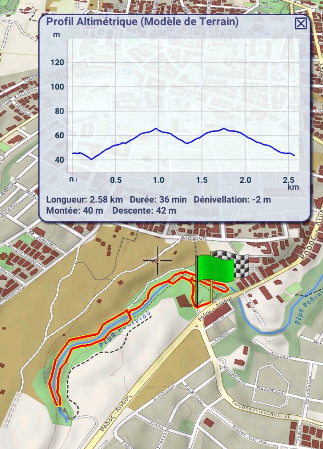 Parc Rodini à Rhodes - Rhodes Vacances